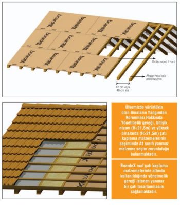Boardex Çatı Levhası Fiyatları 12,5 mm 120x240 - Betopan Taşyünü ...
